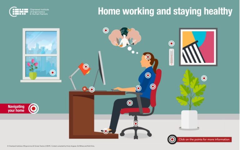 Infographic on working from home – Worksout
